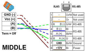 Rs485 Cable Color Code - Infoupdate.org